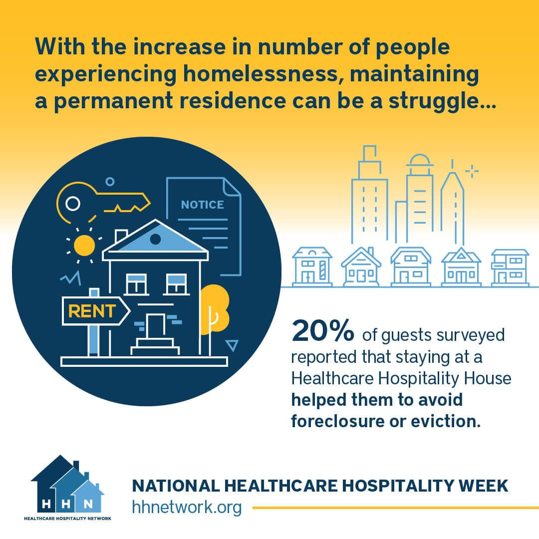 National Healthcare Hospitality Week - Healthcare Hospitality Network