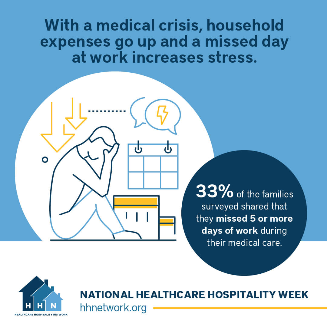 National Healthcare Hospitality Week - Healthcare Hospitality Network
