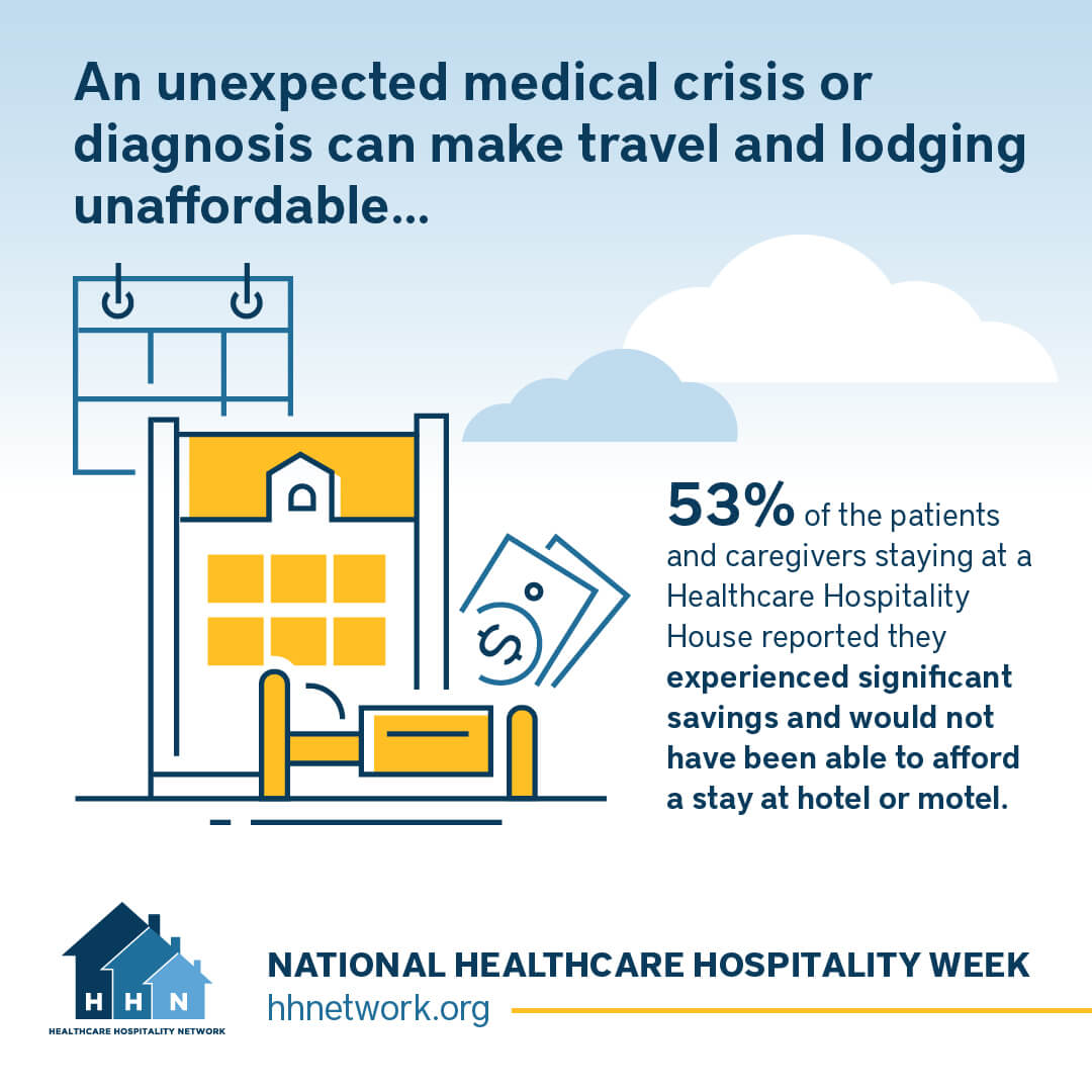 National Healthcare Hospitality Week - Healthcare Hospitality Network