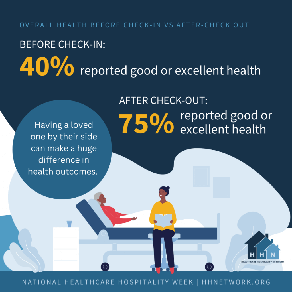 National Healthcare Hospitality Week - Healthcare Hospitality Network