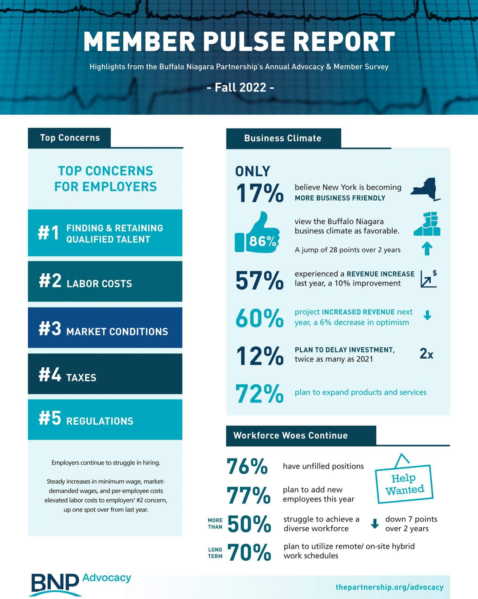 Member Pulse Report - Buffalo Niagara Partnership