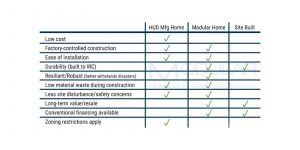 Modular Home Builders Association- Learn About Modular Homes