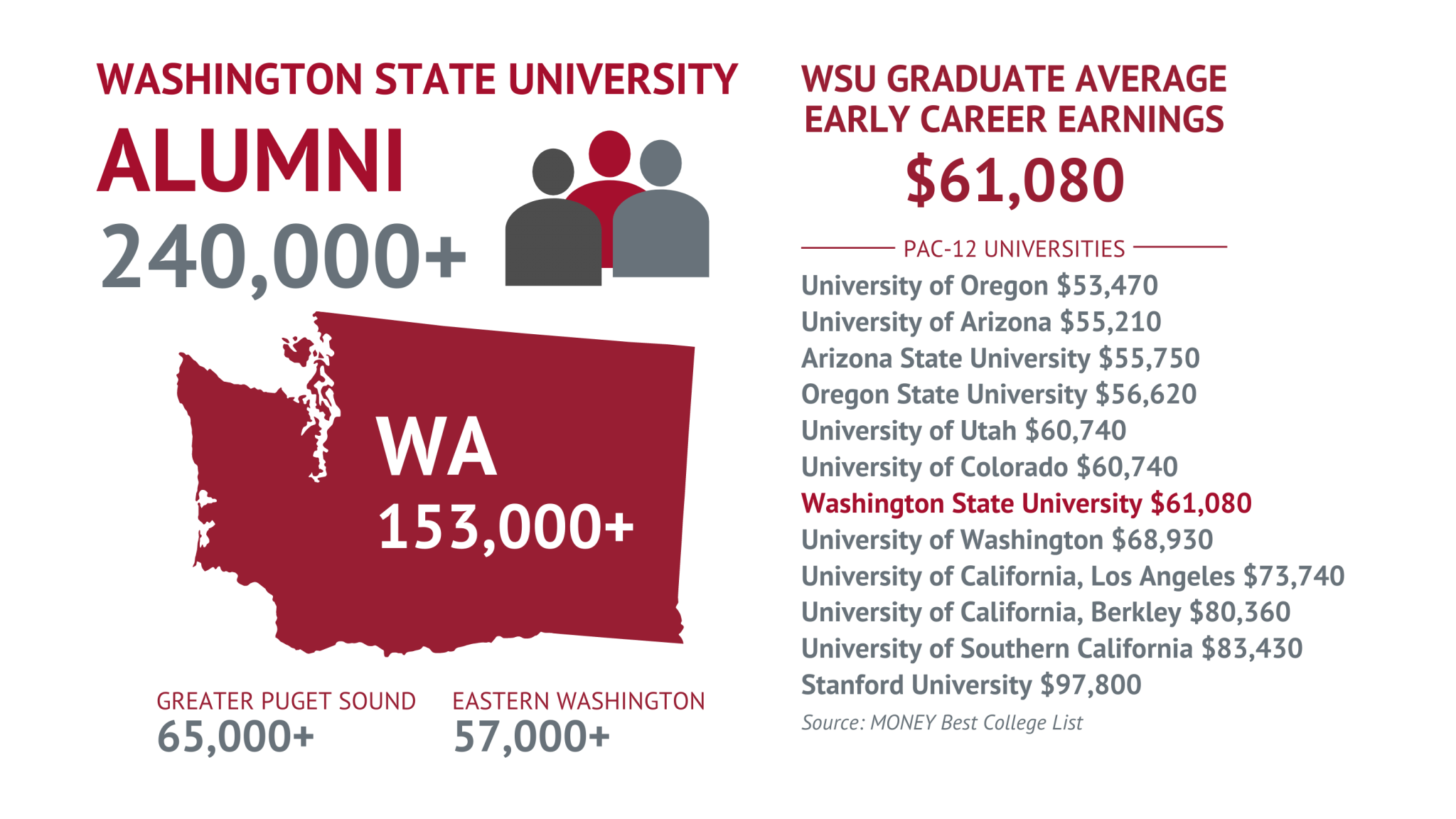 Meet the Board - CougsFirst!