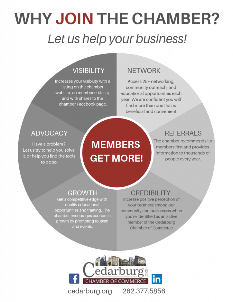 Membership Benefits - Cedarburg Chamber of Commerce