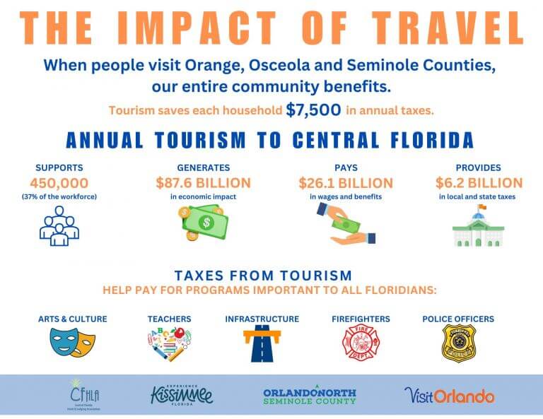 Economic Impact of Tourism - The Central Florida Hotel & Lodging ...