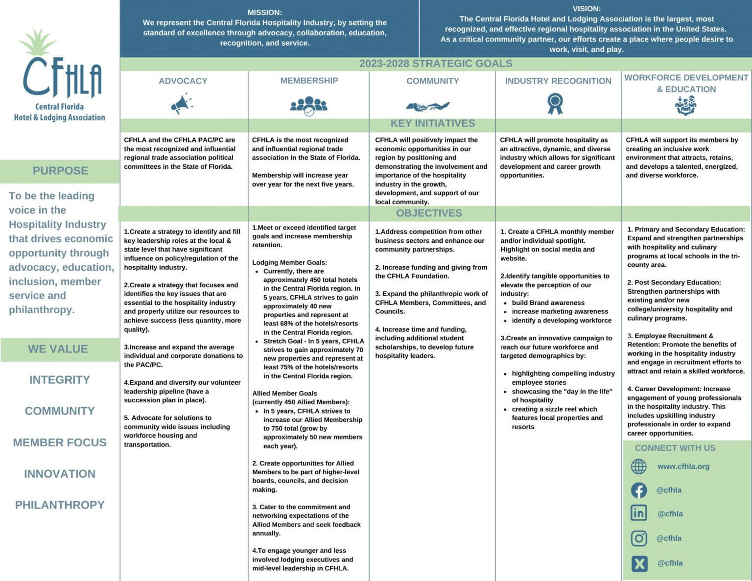 Five Year Strategic Plan - The Central Florida Hotel & Lodging Association
