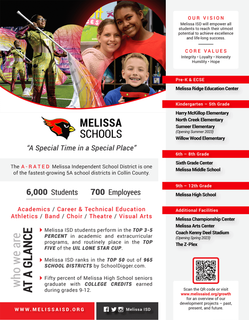 Melissa Schools - Melissa Area Chamber of Commerce - TX