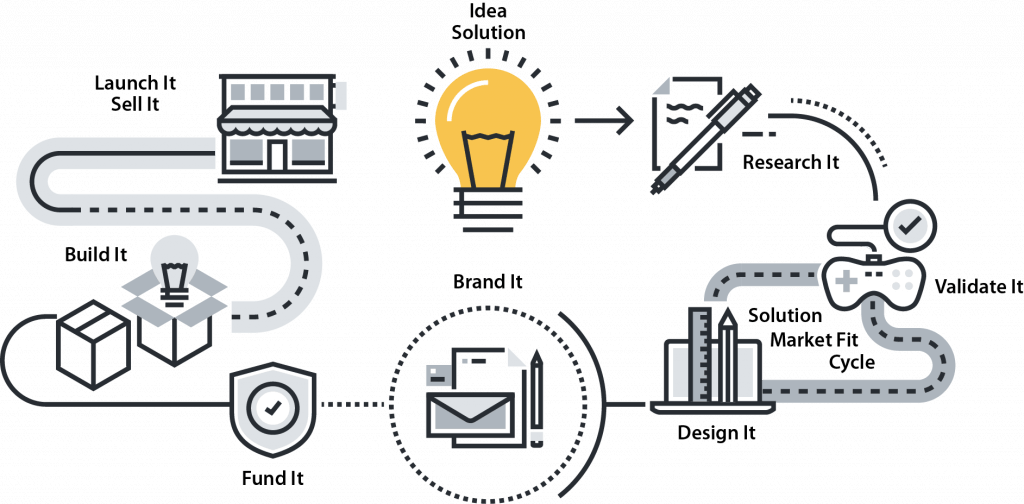 Resources - Accelerate Fort Worth Foundation