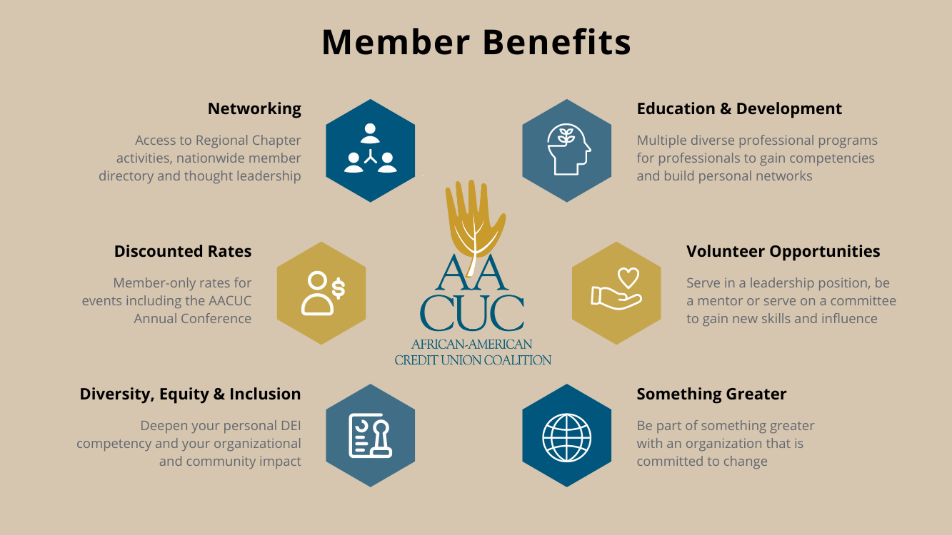 Membership Benefits - African-American Credit Union Coalition | AACUC