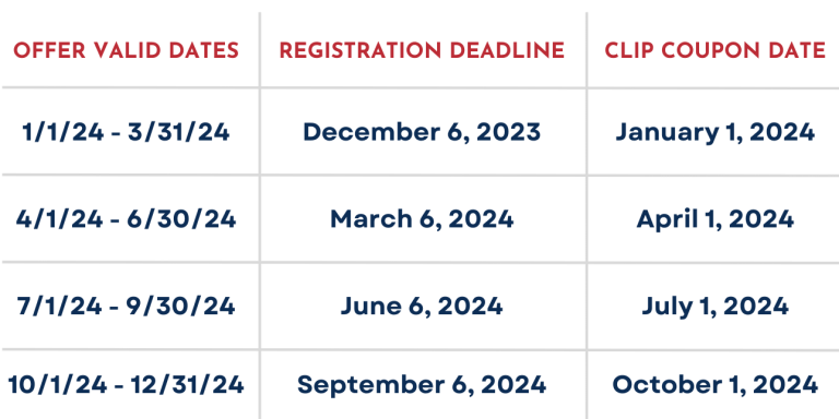 Meijer Discount Program - Home Builders Association of Michigan
