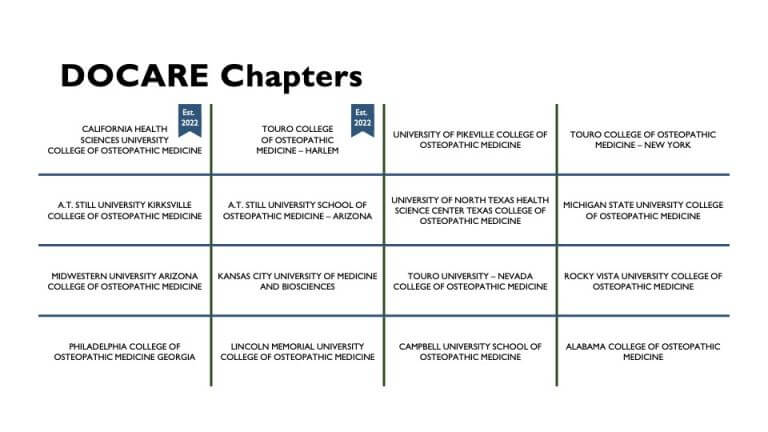 About DOCARE - DOCARE INTERNATIONAL