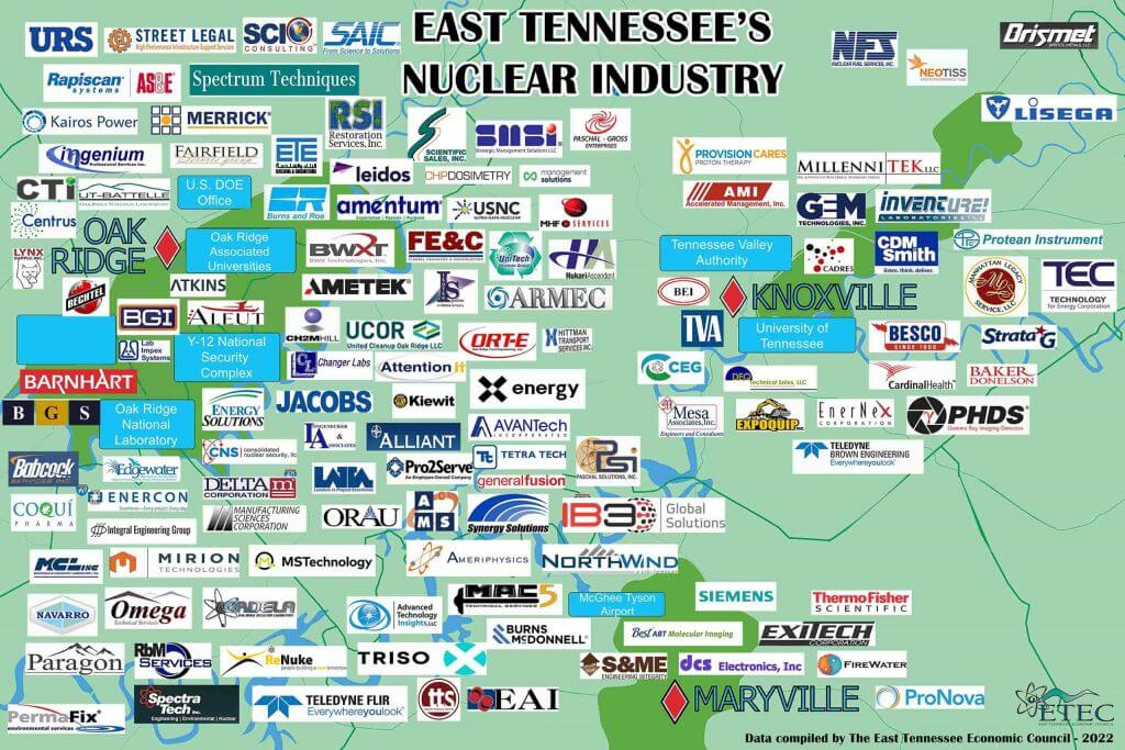 Nuclear Industry Hub - East Tennessee Economic Council