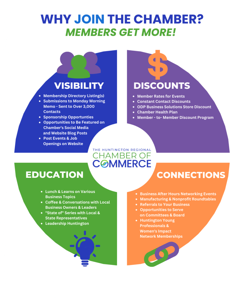 Membership Investment - Huntington Regional Chamber of Commerce