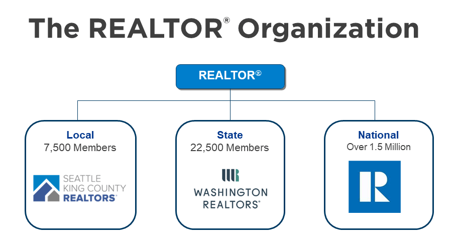 Join/Renew - Seattle King County REALTORS®