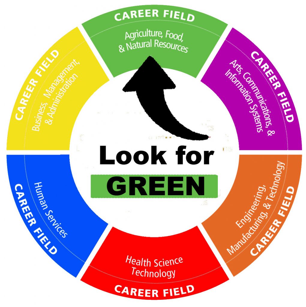 Agriculture & Natural Resources Careers - Bridges Career Academies ...