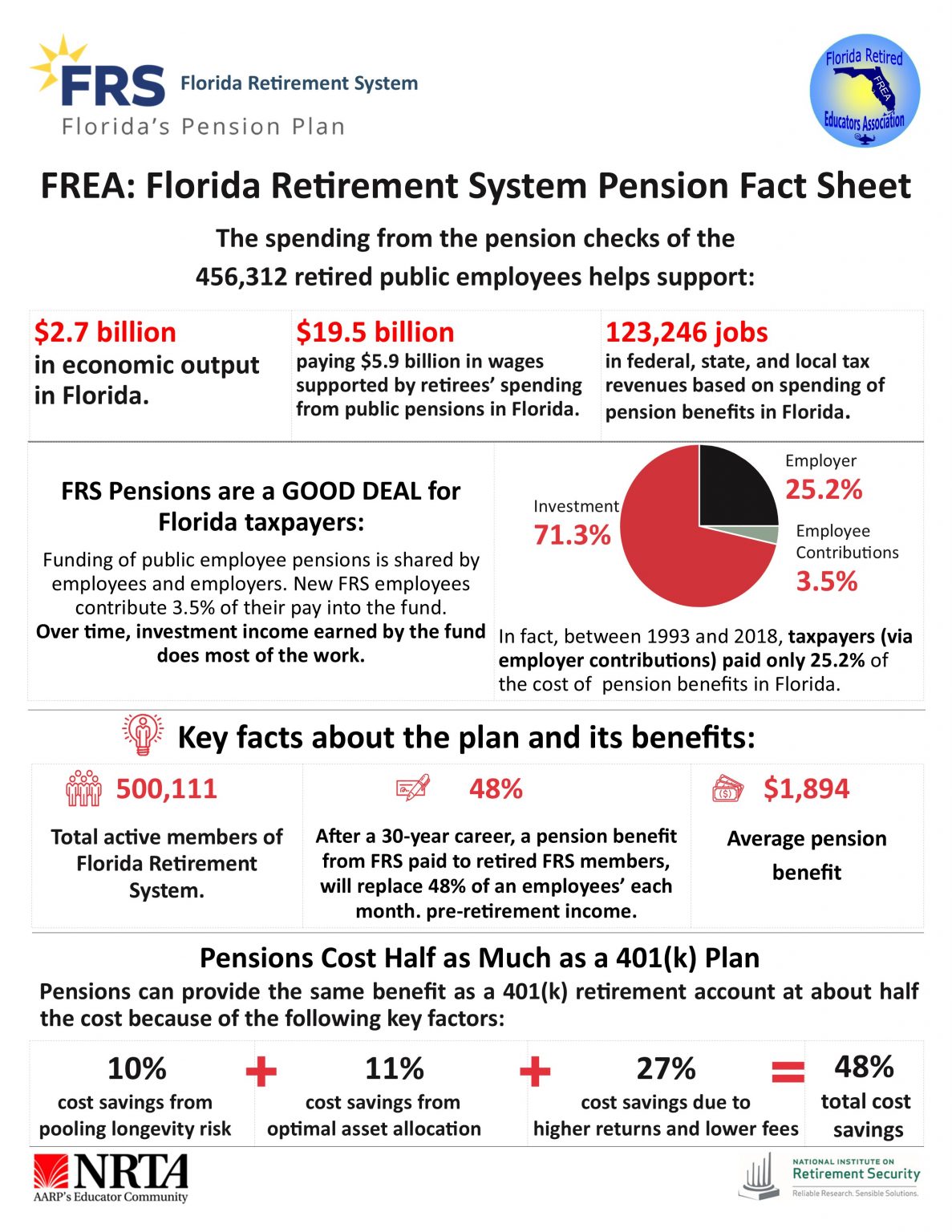 Legislative Advocacy - Florida Retired Educators Association
