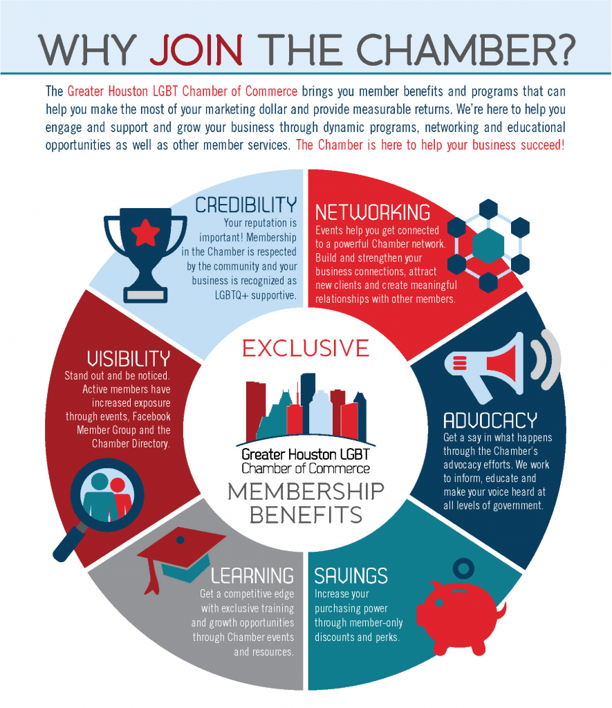 Membership Levels And Benefits Greater Houston Lgbtq Chamber Of Commerce