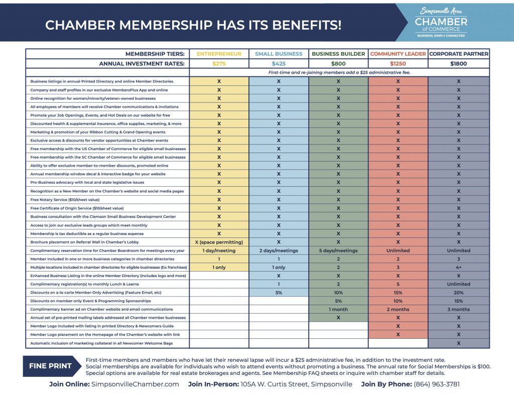 Membership - Simpsonville Area Chamber of Commerce