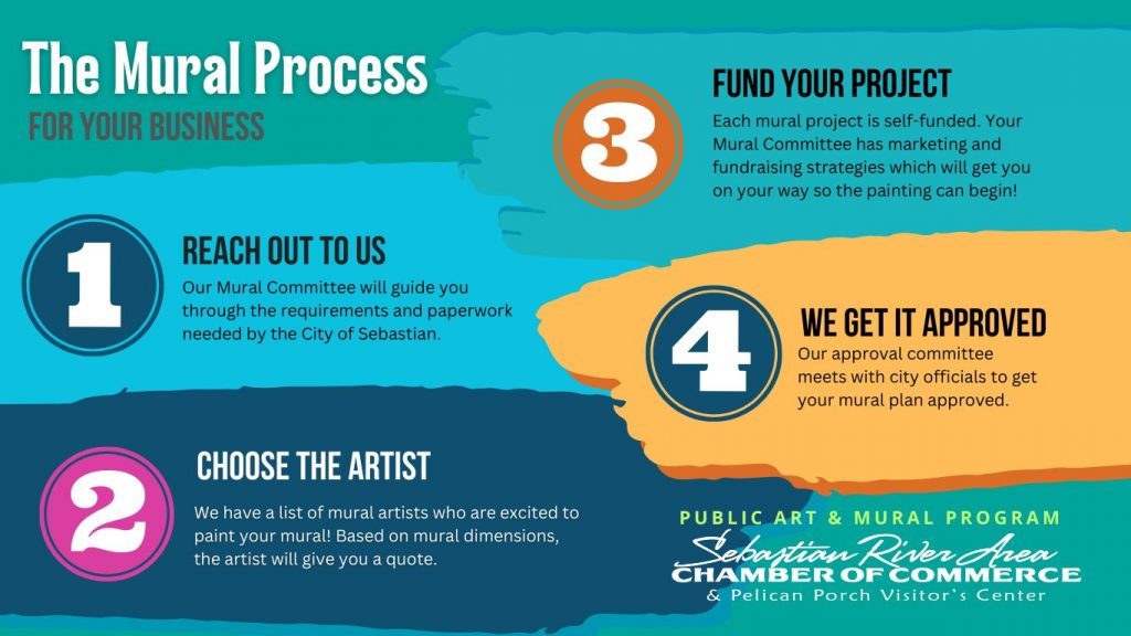 Mural Program - Sebastian River Area Chamber of Commerce