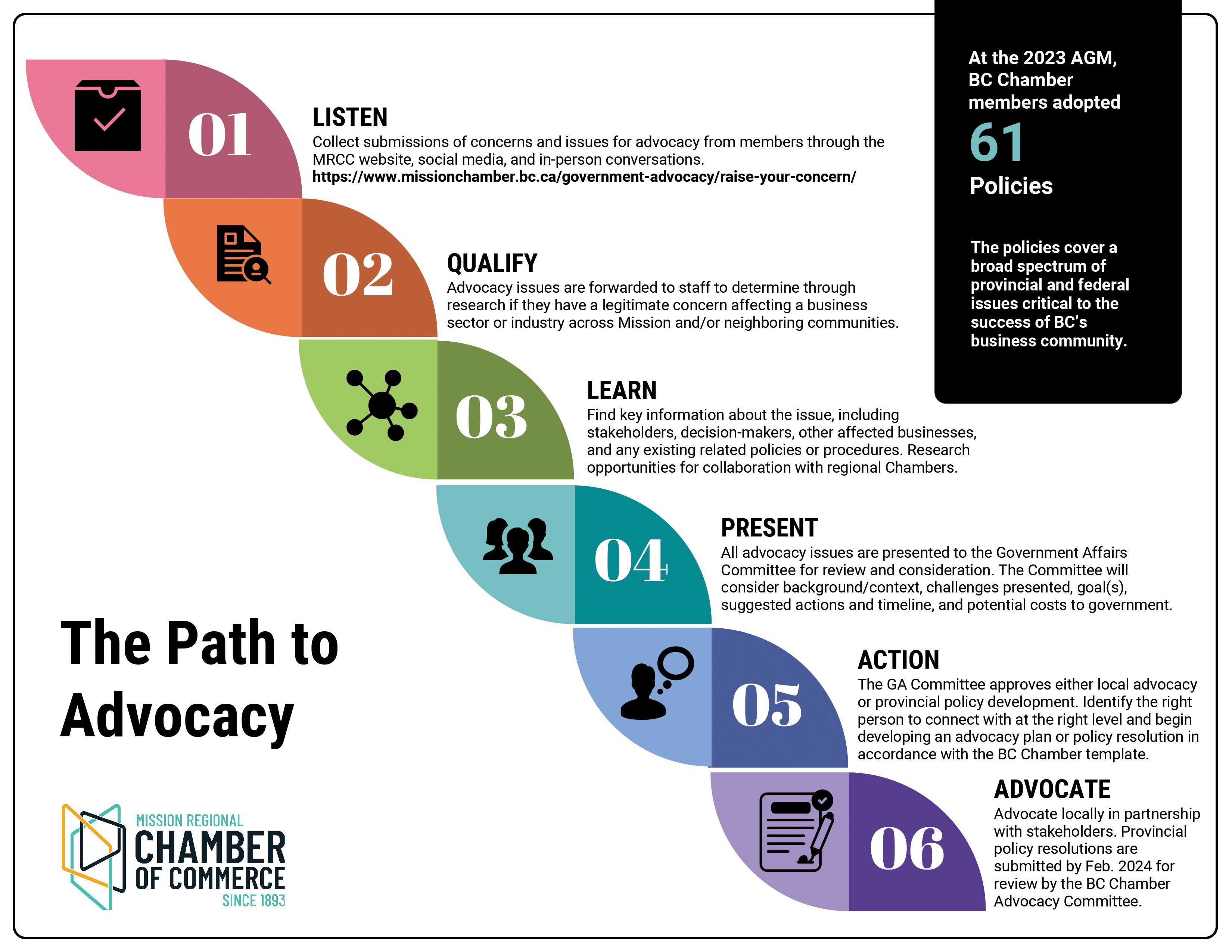 Advocacy - Mission Regional Chamber of Commerce