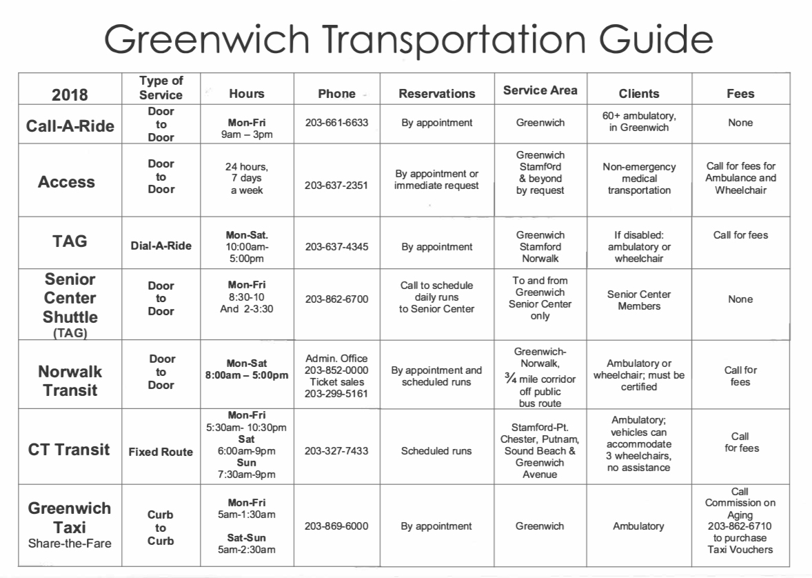 Transportation - Greenwich Chamber of Commerce