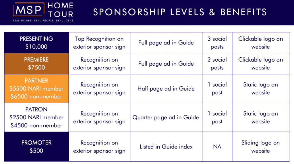 MSP Home Tour - National Association of the Remodeling Industry